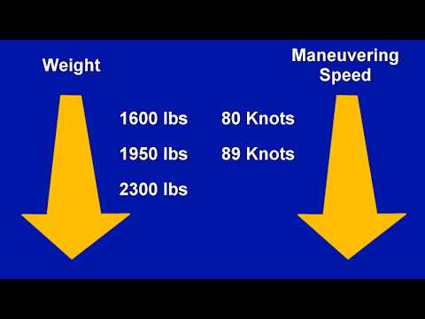 Maneuvering Speeds
