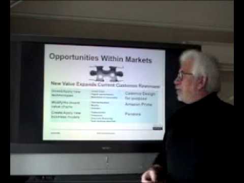 White Space Strategy Opportunity Perspectives