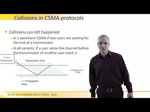 Carrier Sense Multiple Access (CSMA) Protocols - Basic