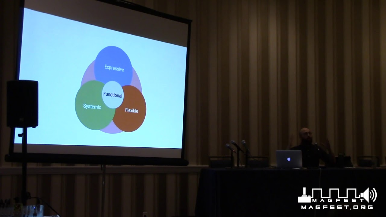 Collaborative Coding | MAGFest 2020