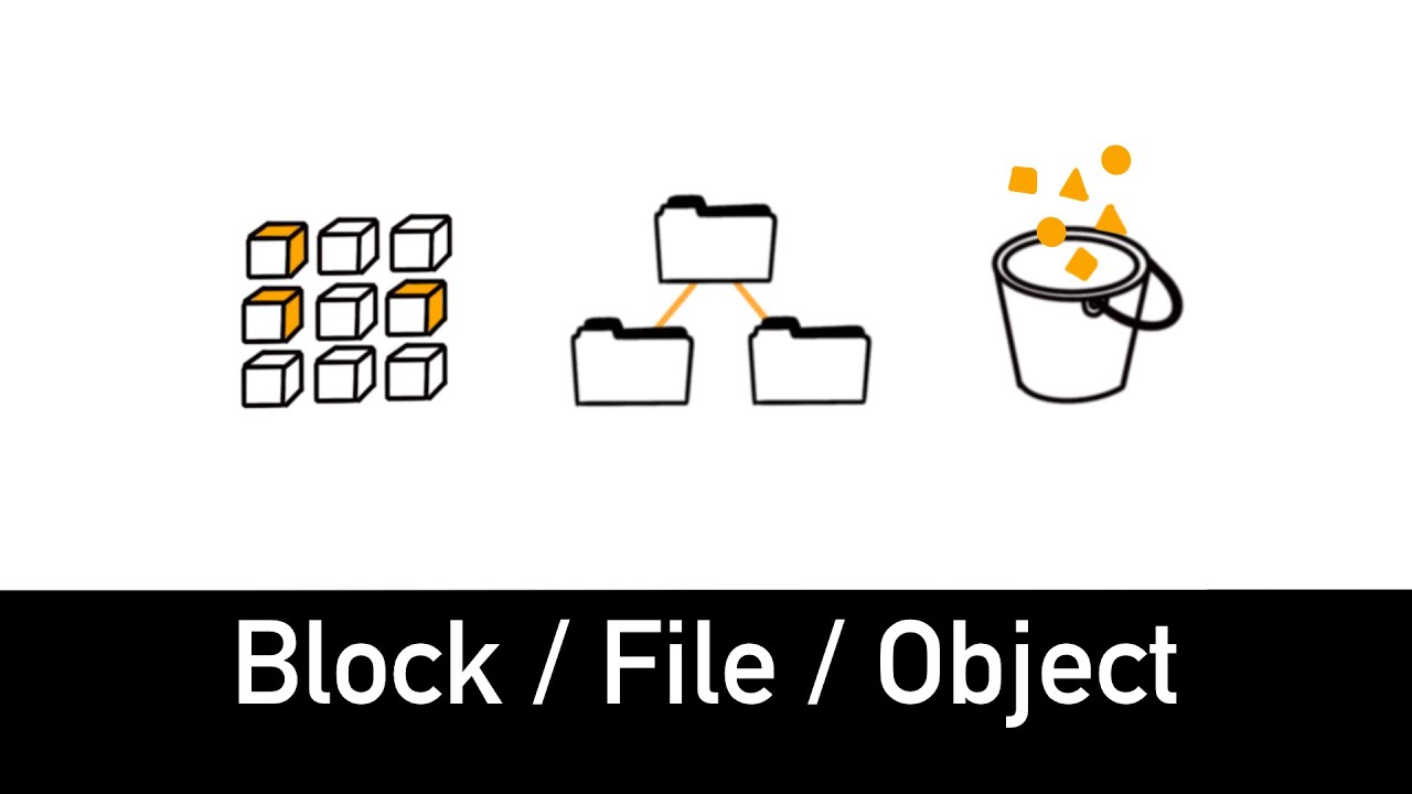 Types of Cloud Storage Explained in 5 minutes - Block, File, Object
