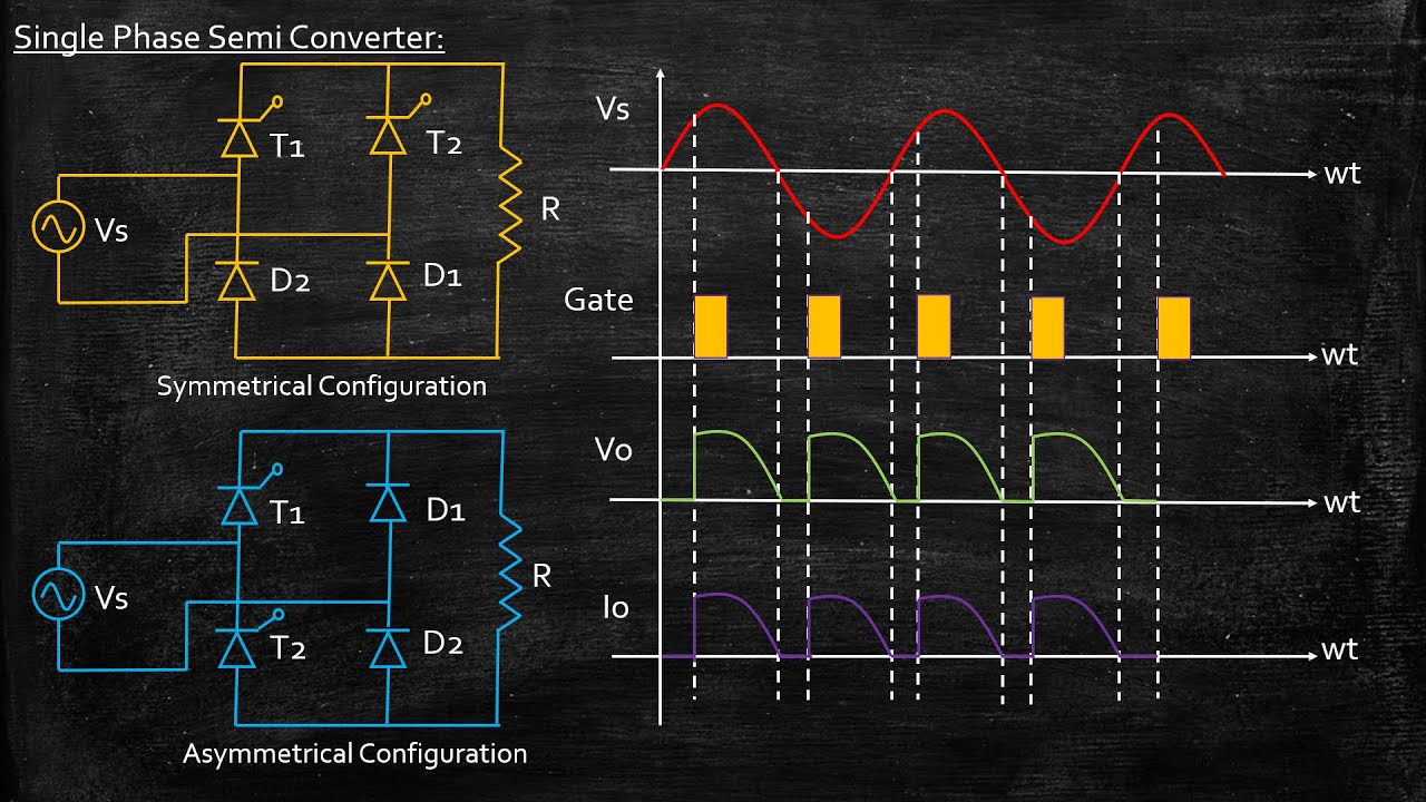 Single Phase Semi Converter | Power Electronics | Lecture 49