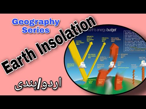 Insolation and its Types |Urdu and Hindi | Quick Review
