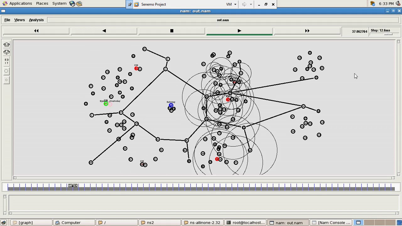 Dynamic Clustering Based Congestion Minimization Technique For Wireless 8223
