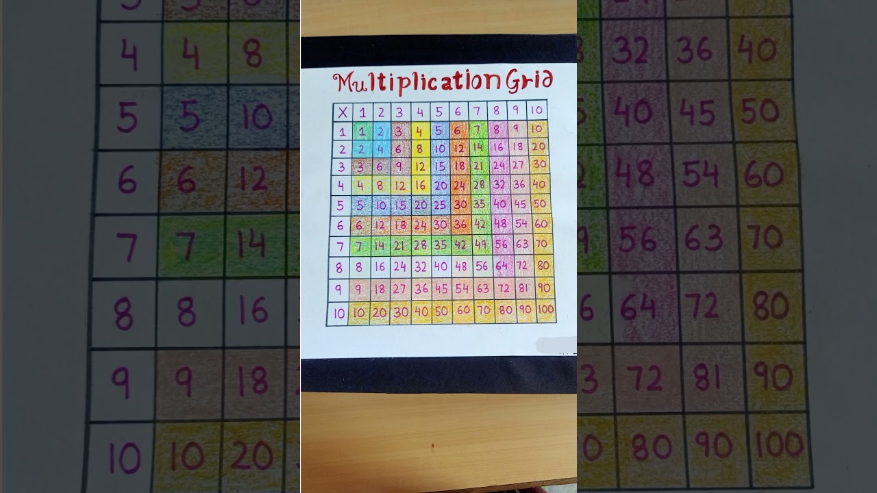 # Multiplication Grid of table 1 to 10 # school project # class 3