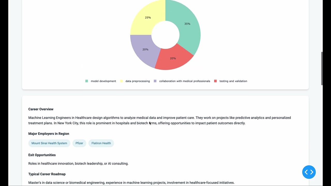 career report by janus labs