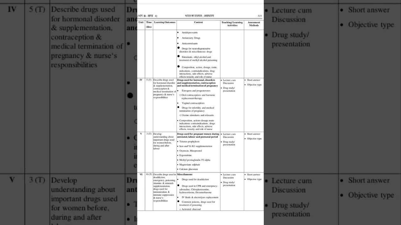 bsc nursing 2nd year 2025 4th semester syllabus of pharmacology