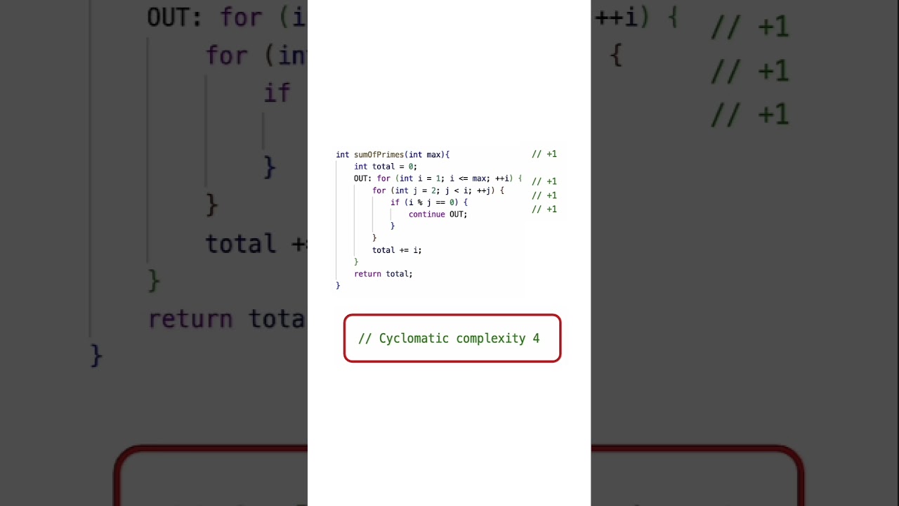 Cognitive Complexity Tip 1: Write code your team will love you for #CleanCode