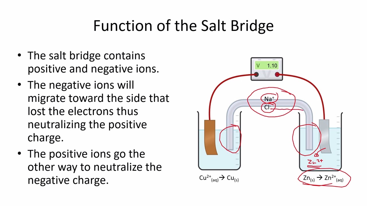 04 Electrochemical Cells