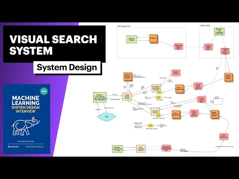 Alex Xu Book Prediction | Chapter 2: Visual Search System