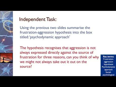 Frustration Aggression Hypothesis