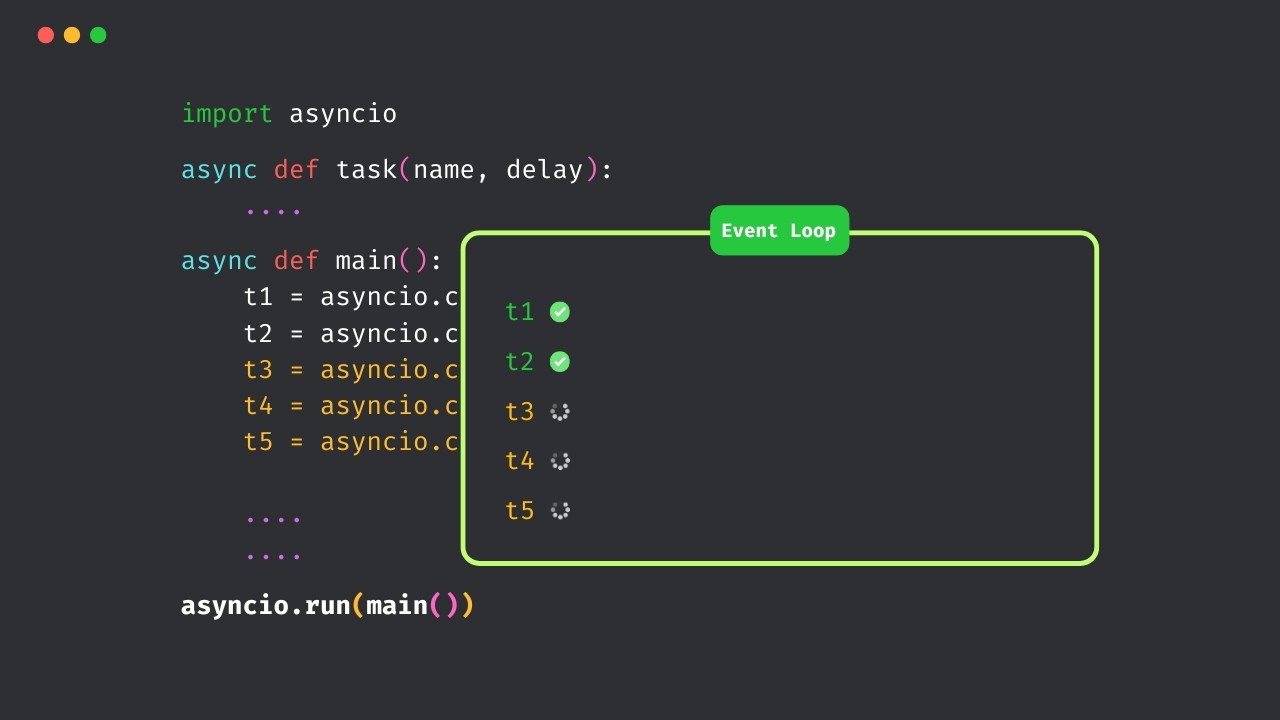 How to Handle Async Code in Python?