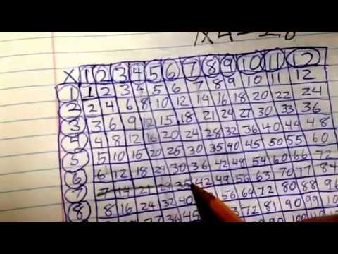 Carpenter Square Division - how to divide using a times table