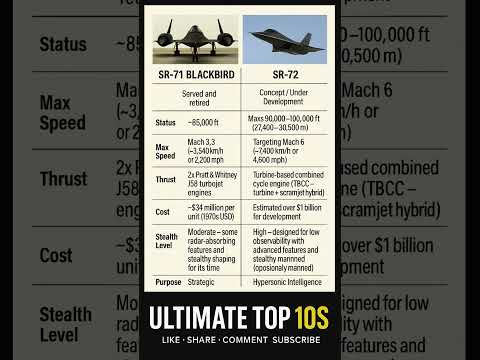 SR-72 vs SR-71 – Hypersonic Jet Evolution! #shorts