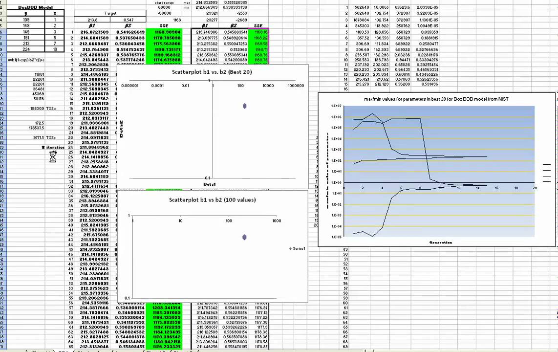 BoxBOD model parameter estimation using an evolutionary algorithm