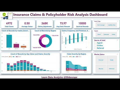 Insurance Claims & Policyholder Risk Analysis Dashboard - Power BI