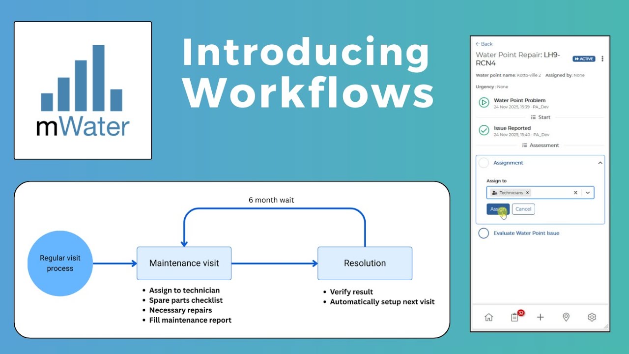 Introducing Workflows