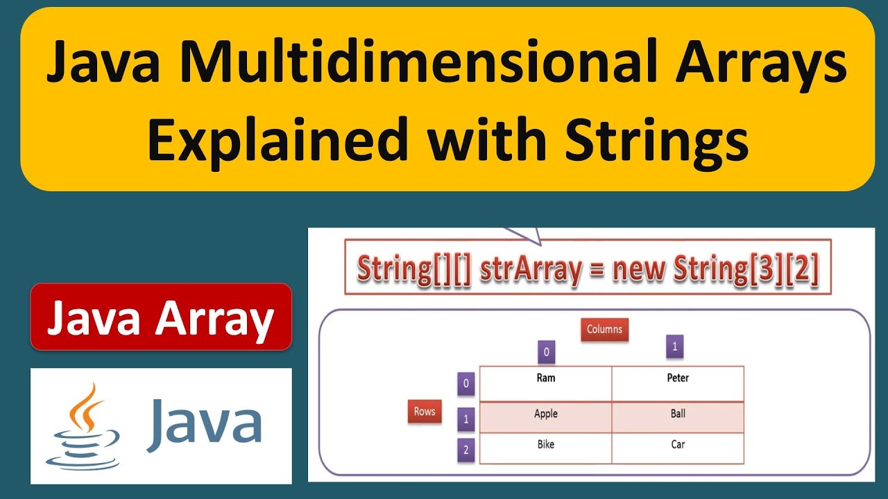 What is a Multidimensional Array? | Java Array (Multidimensional Array - String) | Java Tutorial