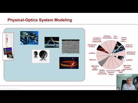 LIGHTTRANS - Physical-Optics Modeling and Design with VirtualLab Fusion Software PHOTONICS+ 2021
