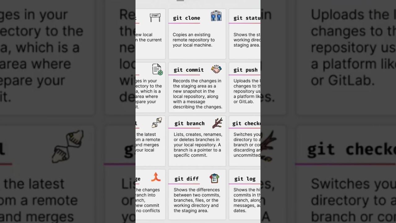 12 GIT command #git #command  #gitcommands #github #gitarcover #cs #technology #coding #codes #code