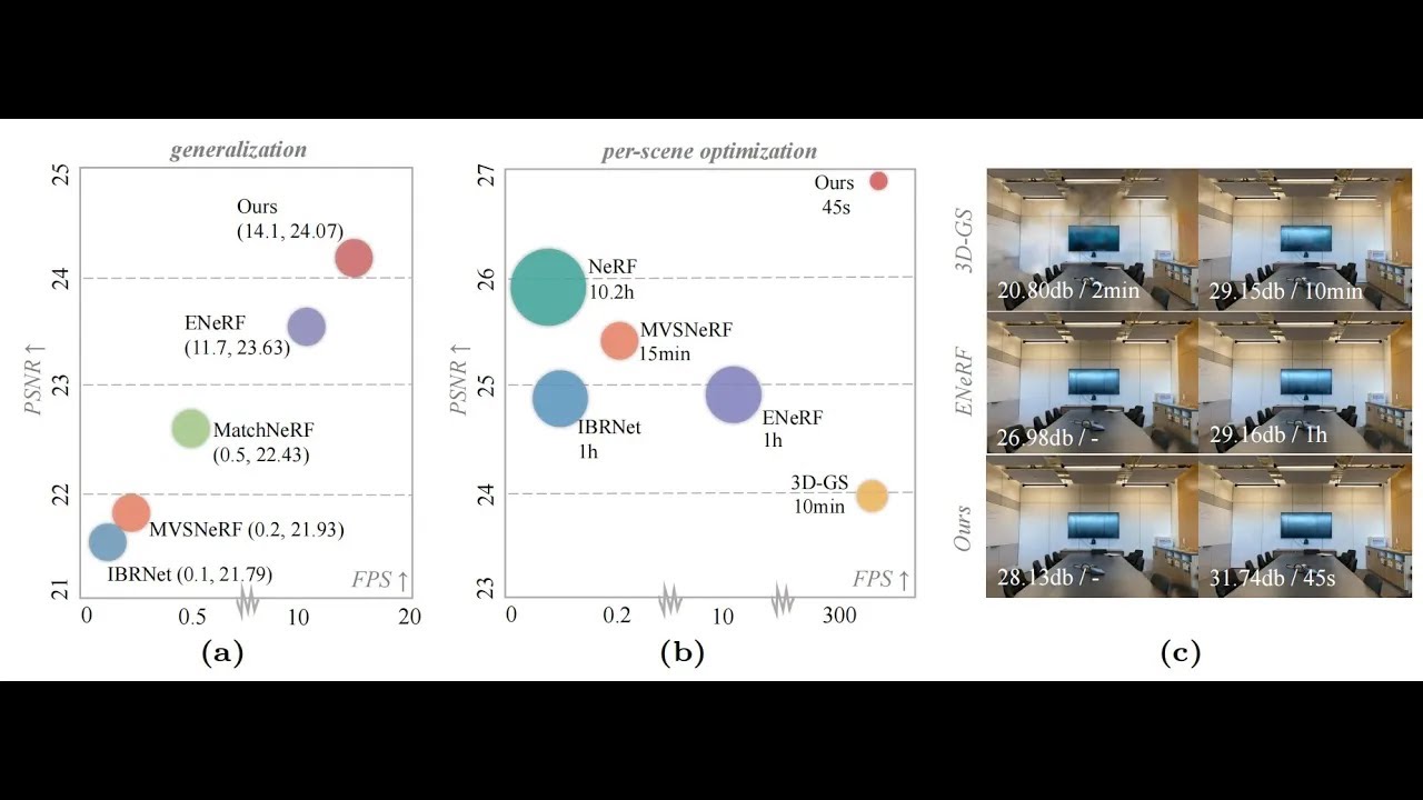 MVSGaussian: Fast Generalizable Gaussian Splatting Reconstruction from Multi-View Stereo