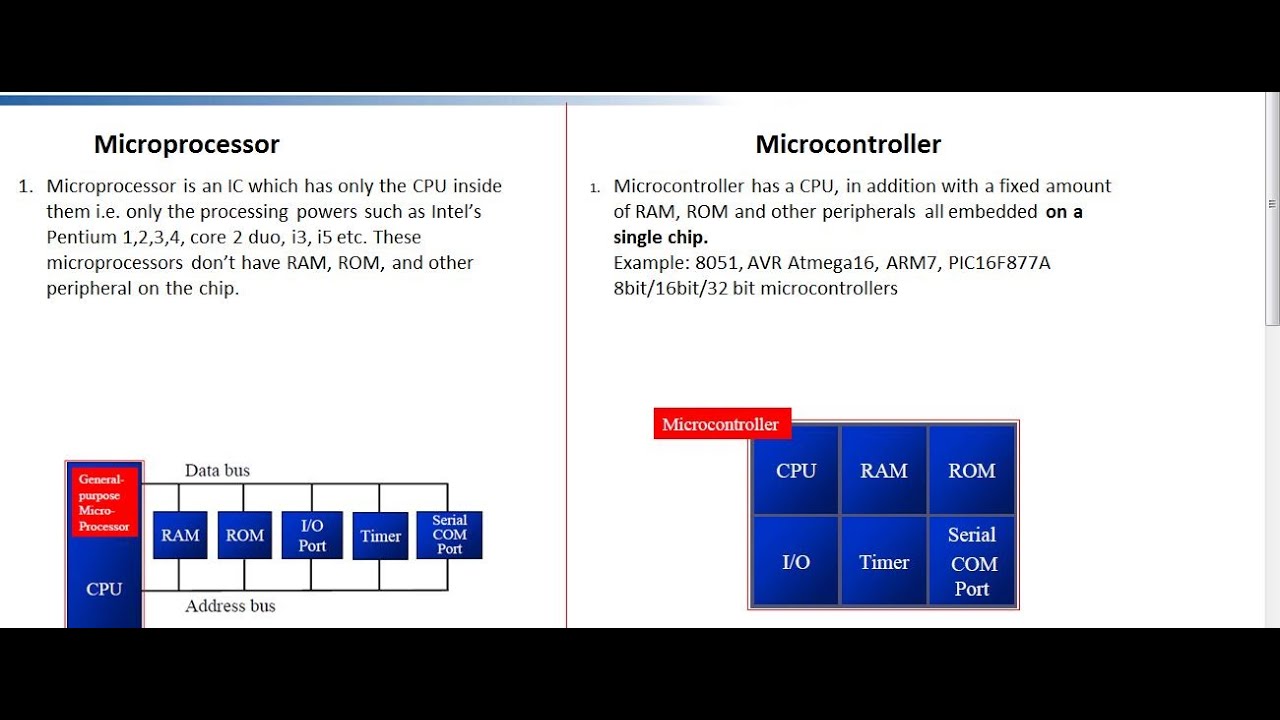Embedded Basics Part 1 -Difference between Microcontroller and Microprocessor