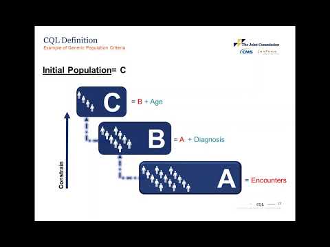 Pioneers in Quality ED-1 and ED-2 eCQMs Webinar