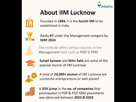 IIM Lucknow Placements 2024: Highest Package: INR 123 LPA, Average ...
