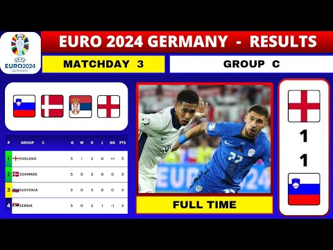 EURO 2024 RESULTS TODAY | GROUP C : MATCHDAY 3 | EURO TABLE STANDING | EURO 2024 GERMANY
