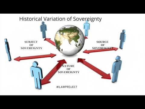 LESSON 8 - TERRITORIAL SOVEREIGNTY