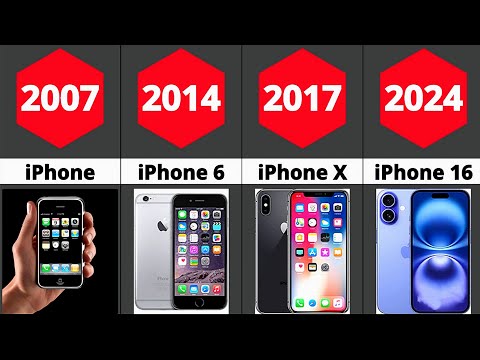 iPhone Evolution: Apple iPhone All Models and Release Year