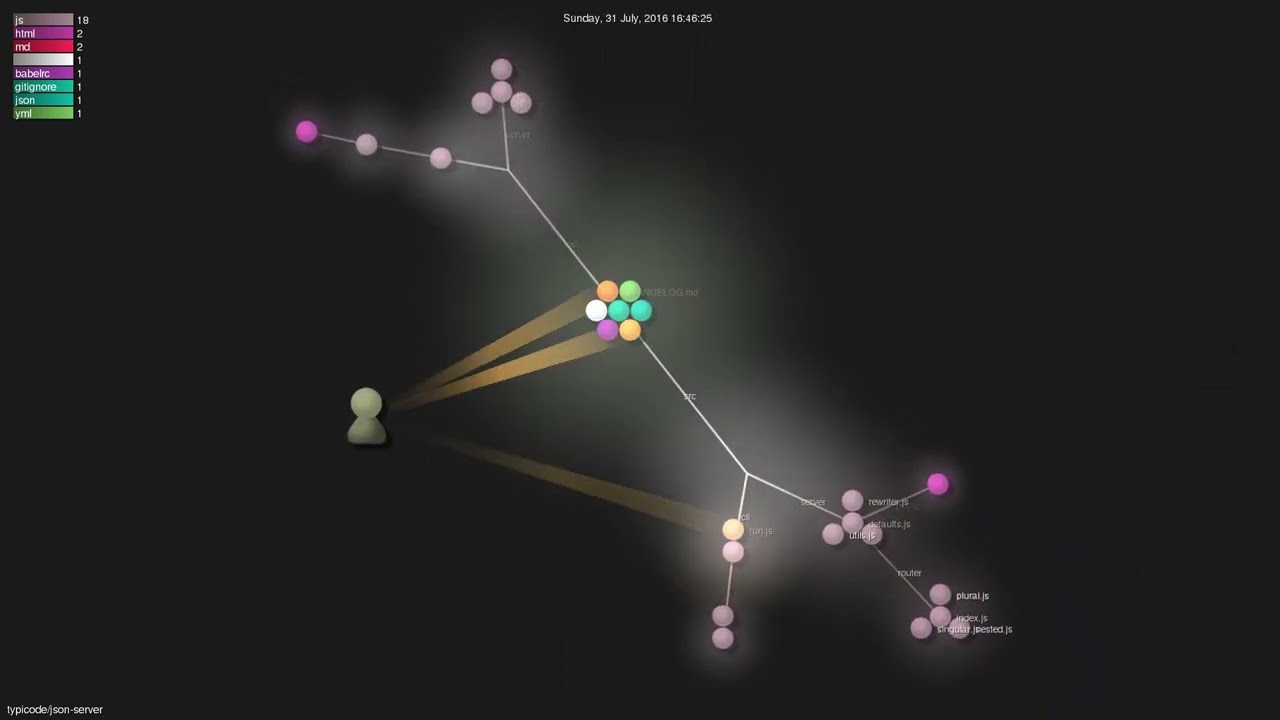 typicode/json-server - Gource visualisation