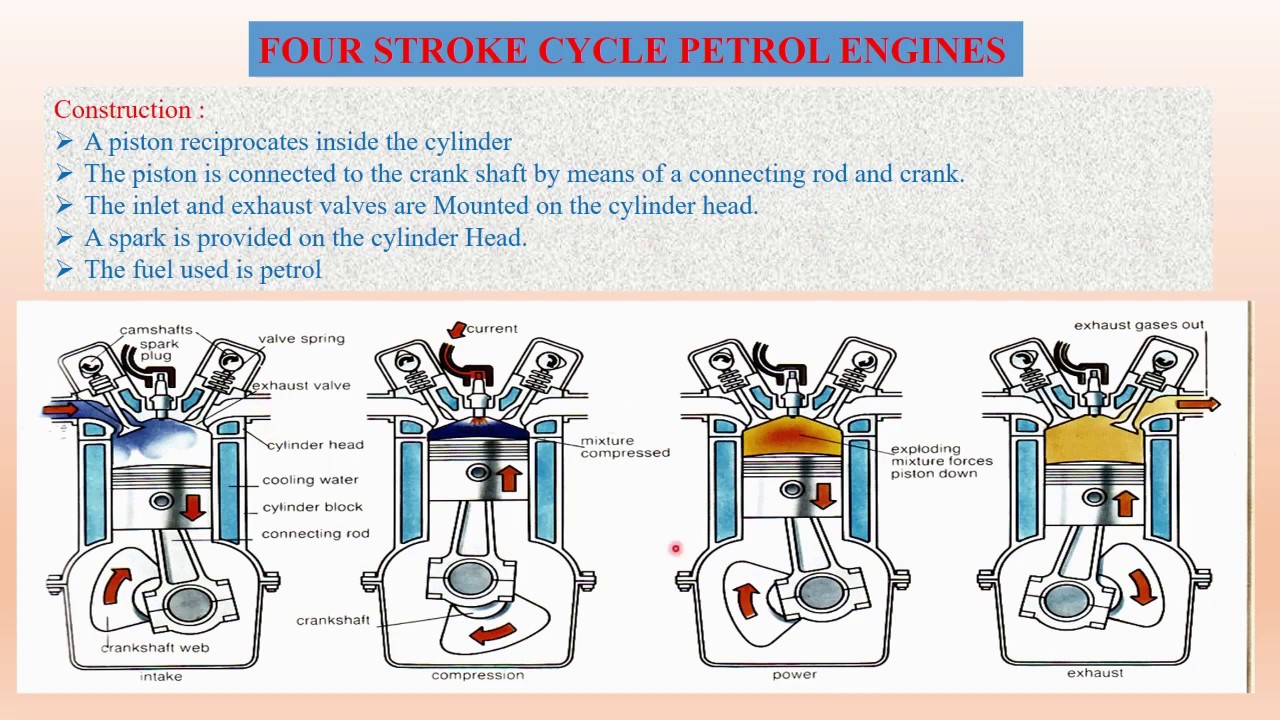 INTERNAL COMBUSTION ENGINE-EME-Module 3-unit 1