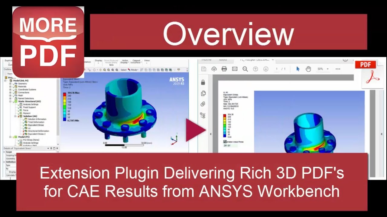 More-PDF ANSYS Plugin for 3D PDF Overview