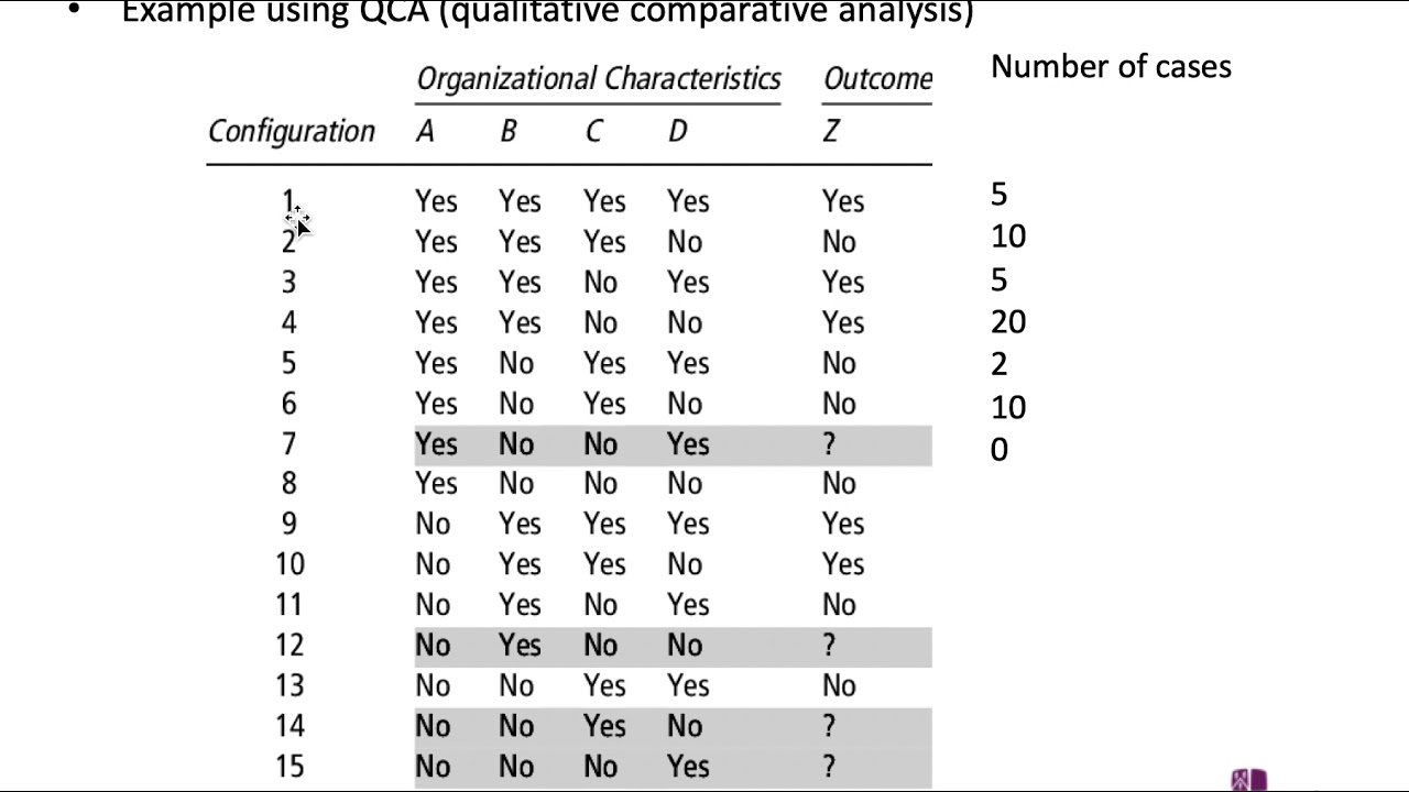 What is Case-Based Complexity and case-based modeling?