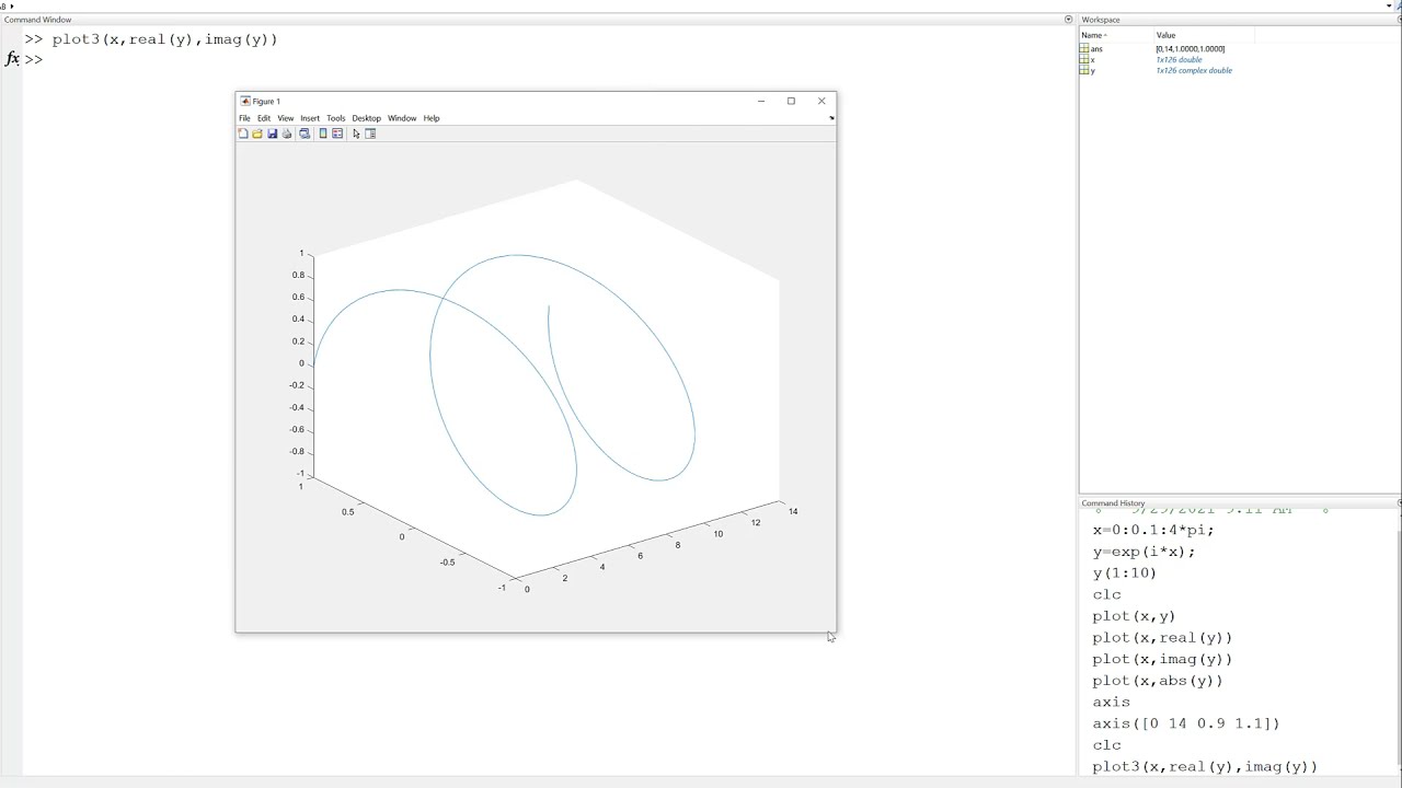 Plotting Complex Functions in MATLAB