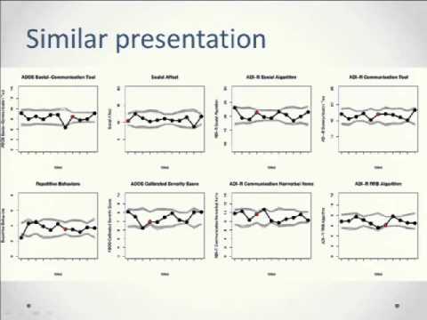 Parsing the heterogeneity in ASD: from genetics to behavior
