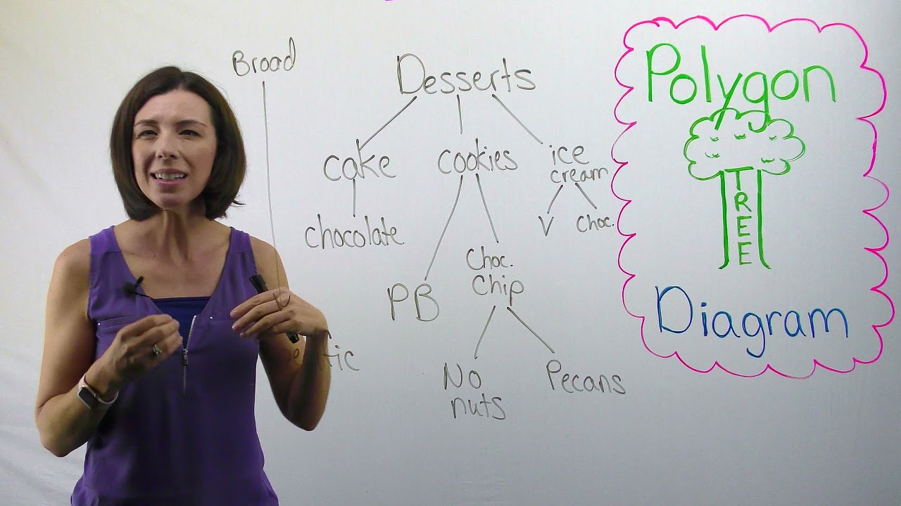 Polygon's Tree Diagram