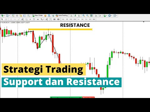 Strategi Trading Menggunakan Support dan Resistance | Wijaya Trading Jember