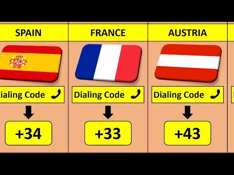 Dialing Code of Different Countries | Calling Code | Phone Code | ISO Country Code