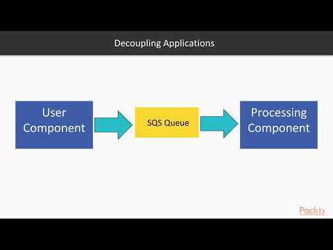 Learn Hands on Serverless Architecture with AWS Lambda The Simple Queue Service | packtpub com ...