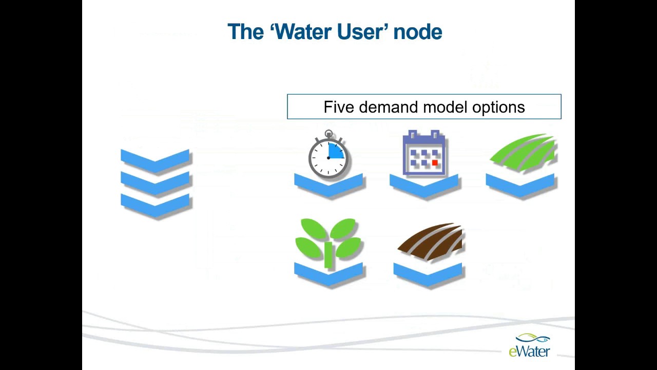Modelling Water Demands in Source