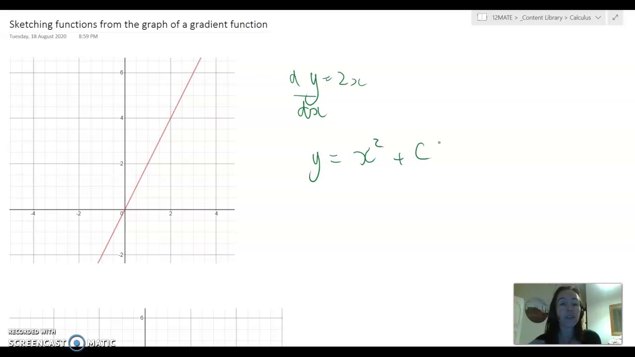 Sketching functions from graphs of gradient functions