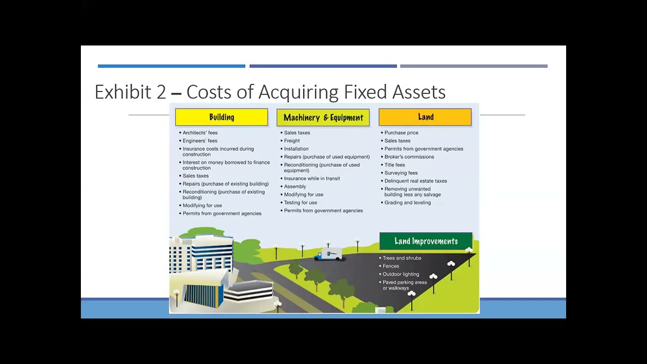 Financial Accounting Cengage Ch9 - Fixed Assets
