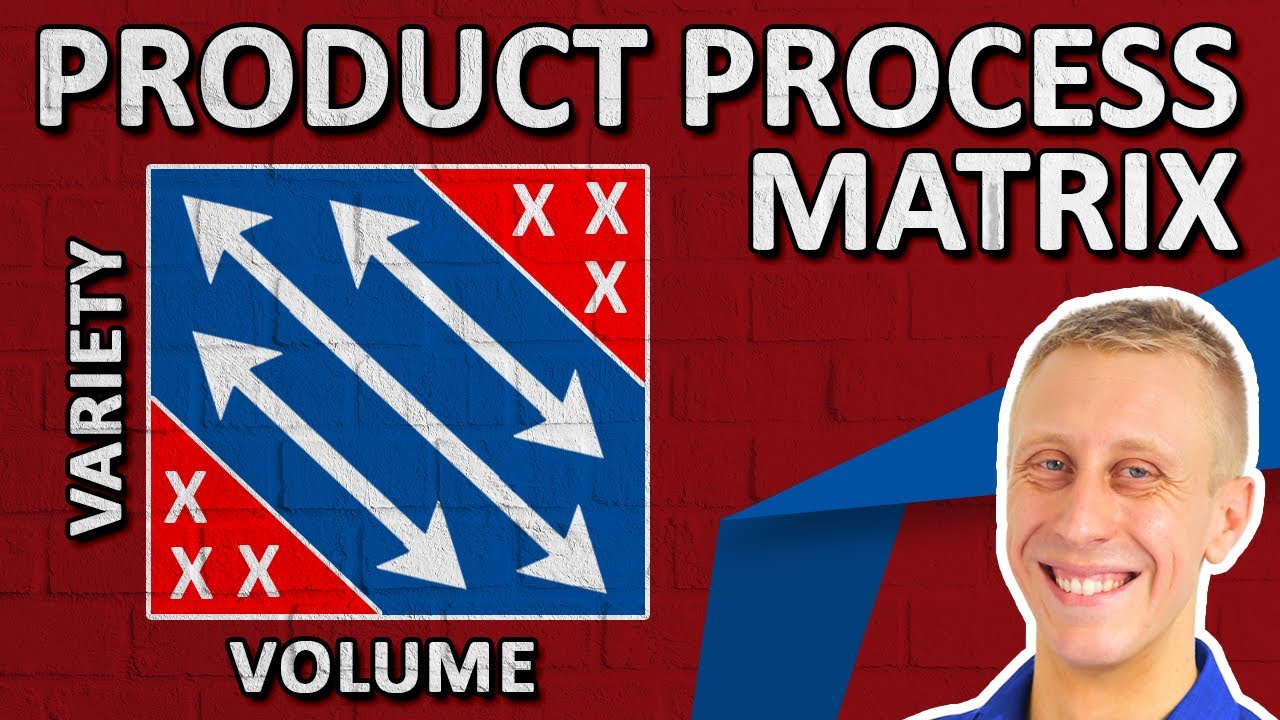 What Is the Product Process Matrix? | Choosing the Right Strategy for Your Business!
