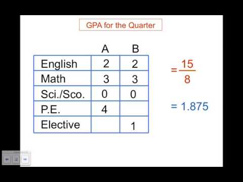 Calculating your GPA