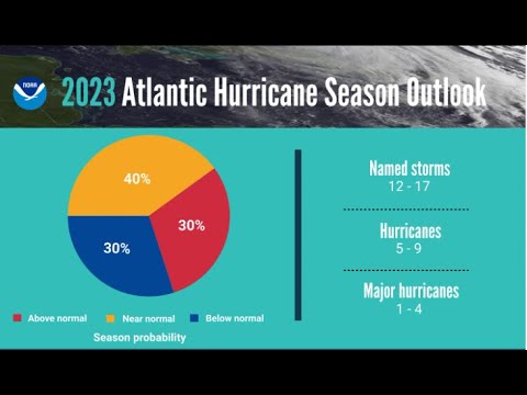 2023 Hurricane Season Forecast: NOAA Predicts 12 Named Storms
