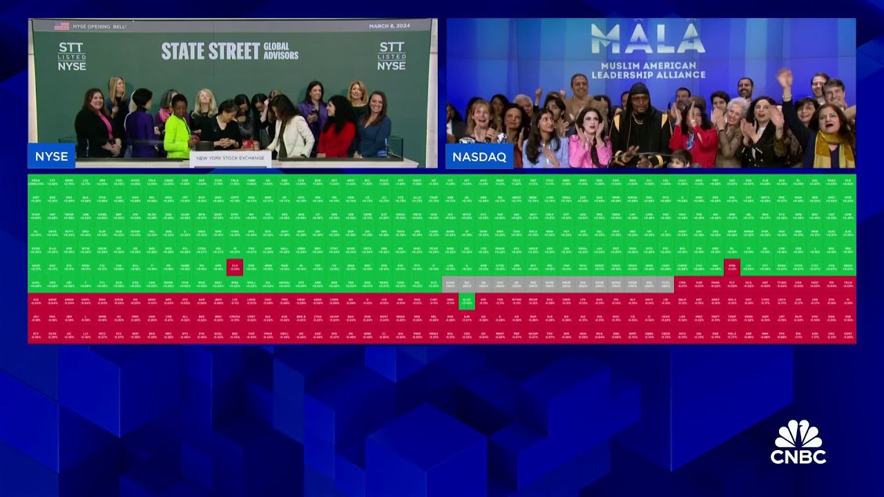 Opening Bell: March 8, 2024