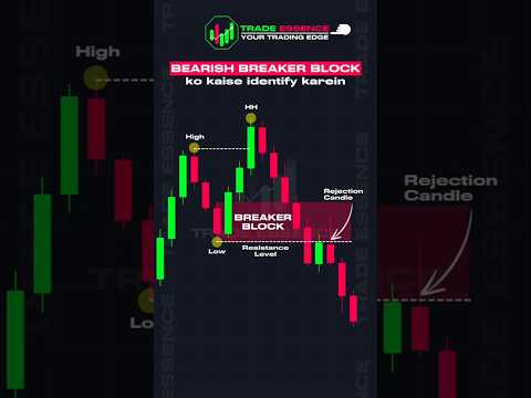 Can You REALLY Identify Bearish Breaker block like a PRO? #ict #trading #smc