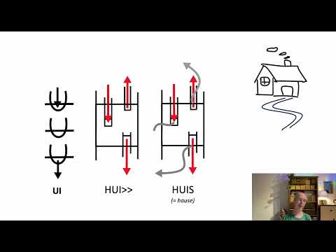 (1)Words with UI-sounds as Sound-in-Form (in the context of vowels):UI=onion,MUIS=mouse,HUIS= house